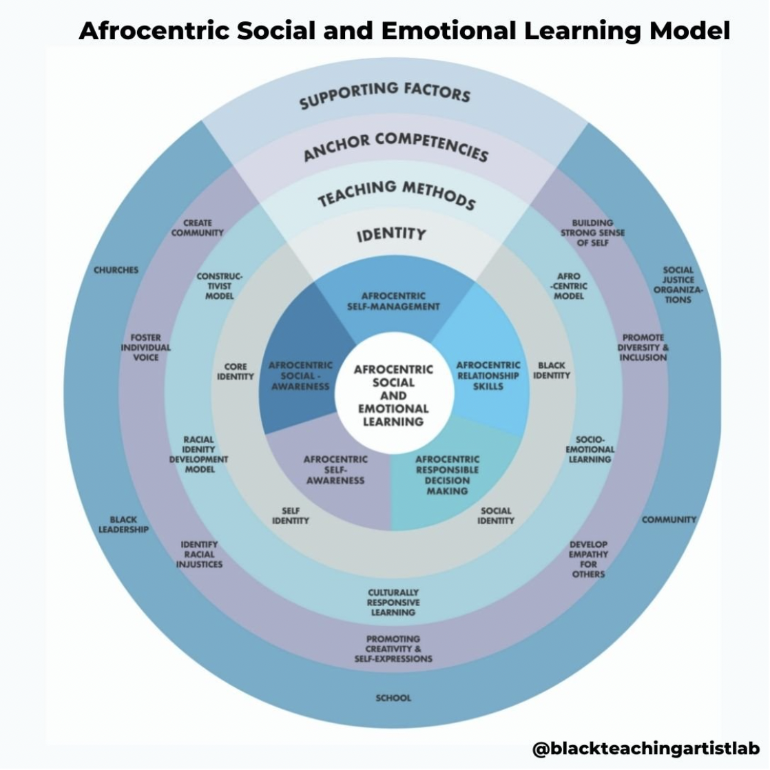 Episode 82: Melissa Parke: Black Teaching Artist Lab - Teaching Artist ...